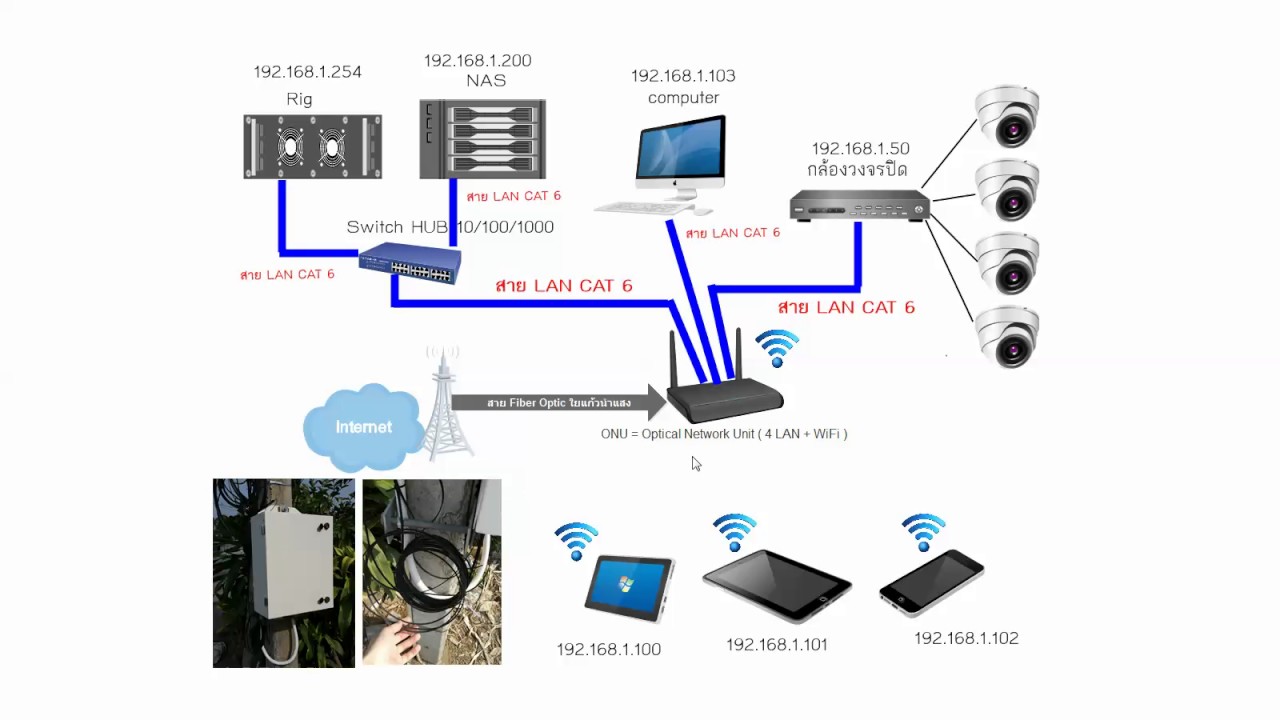 2/66-คอมฯบัณฑิต@โท.สังคม: เอกสารเรื่อง ระบบเครือข่ายอินเทอร์เน็ต | SRRU e-Learning